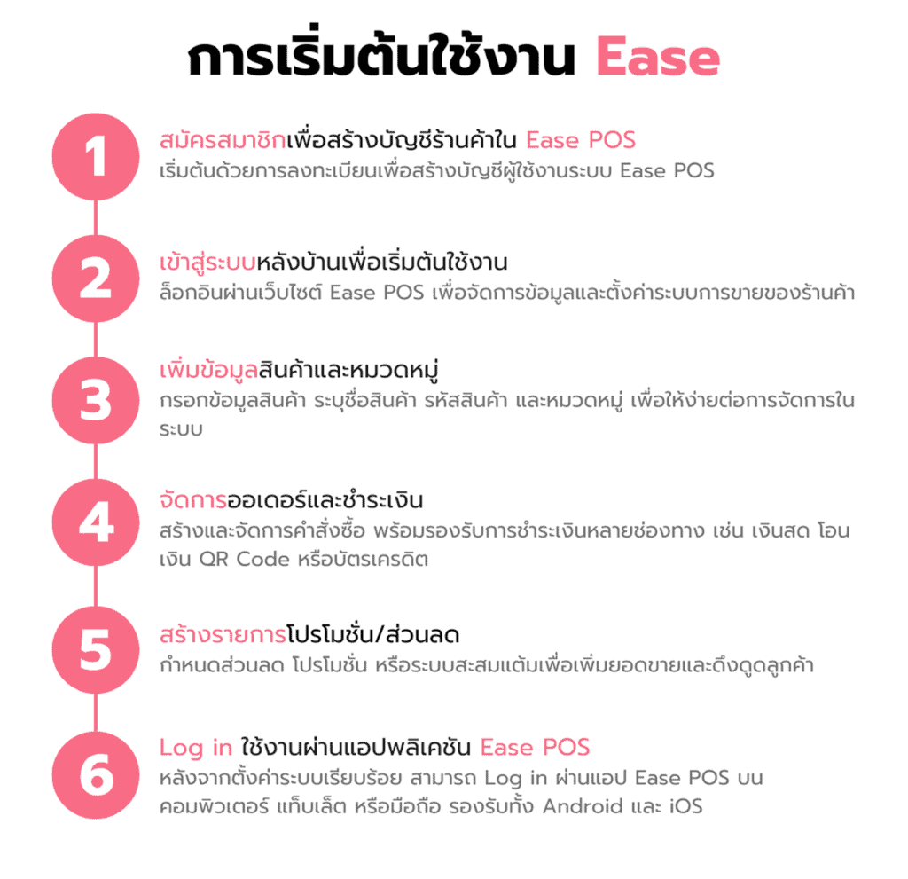 ช่วยเหลือ - Ease POS | อีสโปรแกรม POS ธุรกิจบริการร้านค้าและความงาม